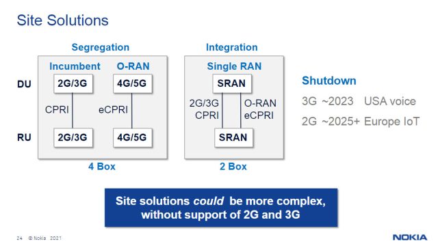 Mavenir, Nokia and Viavi talk Open RAN - Appledore Research