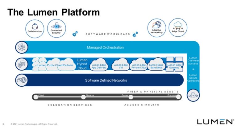 Lumen Adds Bare Metal Edge Cloud To Advance “Enterprise Technology ...