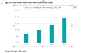The Rapid Evolution of End-to-End, Cross-Domain Service Orchestration - Appledore Research